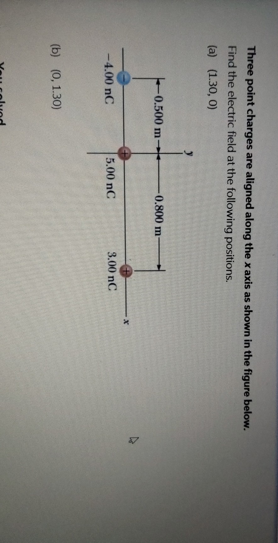 Three point charges are aligned along the x axis as shown in the figure below. Find the electric ...