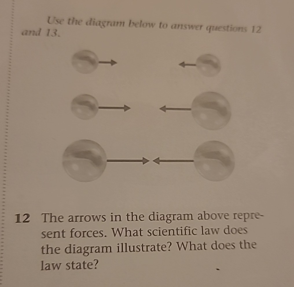 Use the diagram below to answer questions 12 and 13. 12 The arrows in the diagram above ...