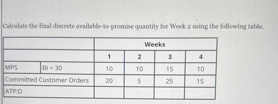[GET ANSWER] Calculate the final discrete available-to-promise quantity ...