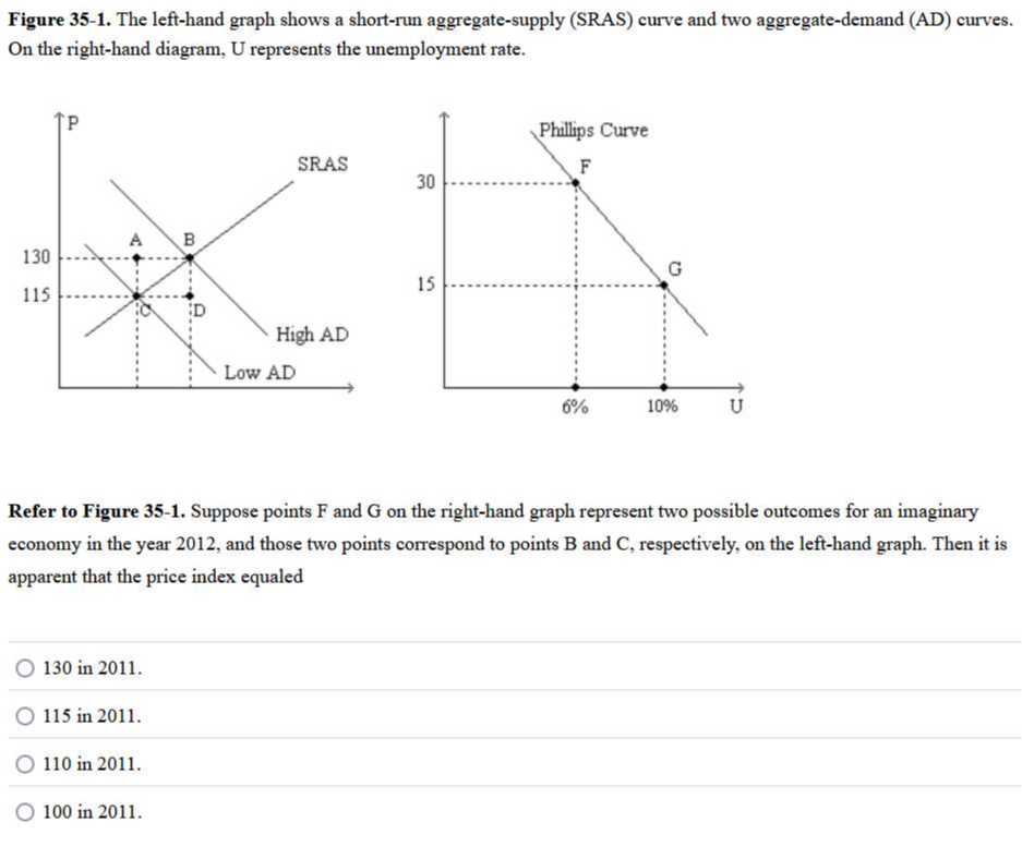 Figure 35-1. The left-hand graph shows a short-run aggregate-supply ...