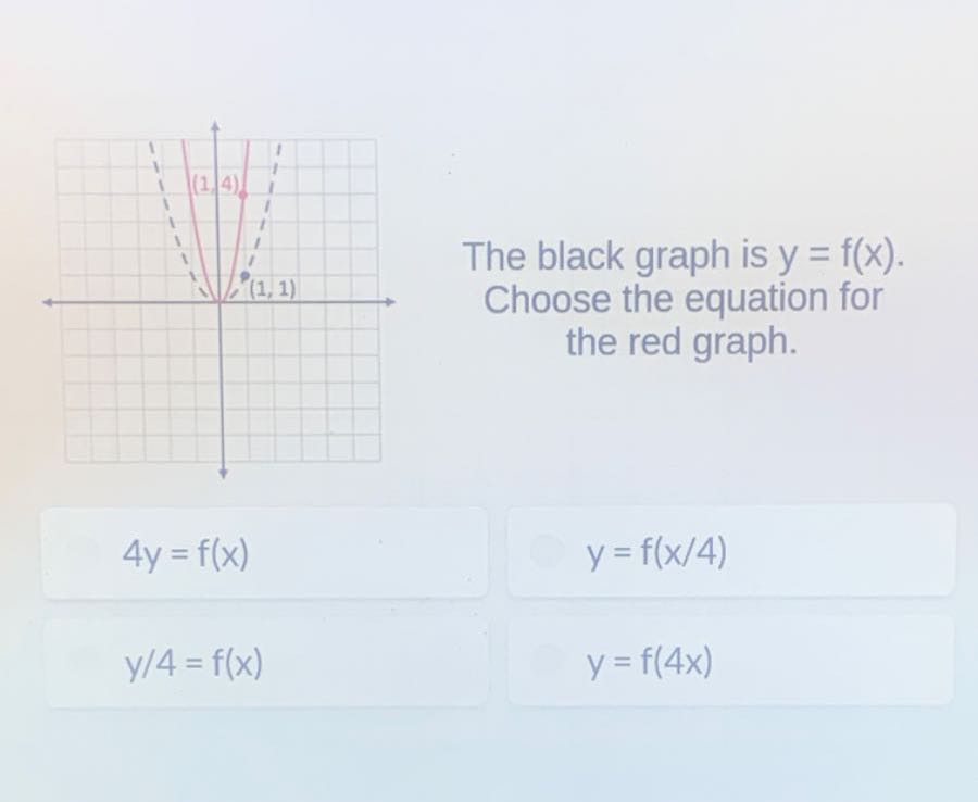 The black graph is y=f(x). Choose the equation for the red graph. 4 y=f ...