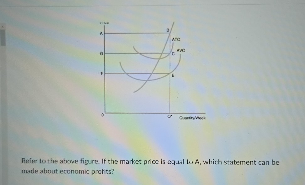 refer to the above figure if the market price is equal to a which ...