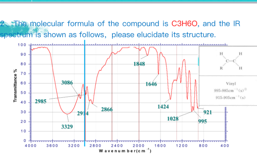 2. The molecular formula of the compound is C 3 H 6 O, and the IR ...