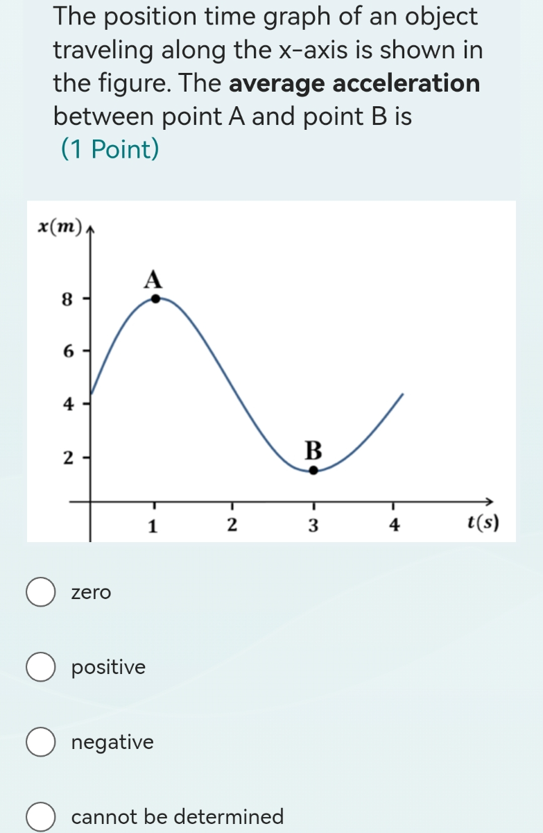 the position time graph of an object traveling along the x axis is shown in the figure the ...