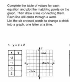 Complete the table of values for each equation and plot the matching points on the graph. Then ...