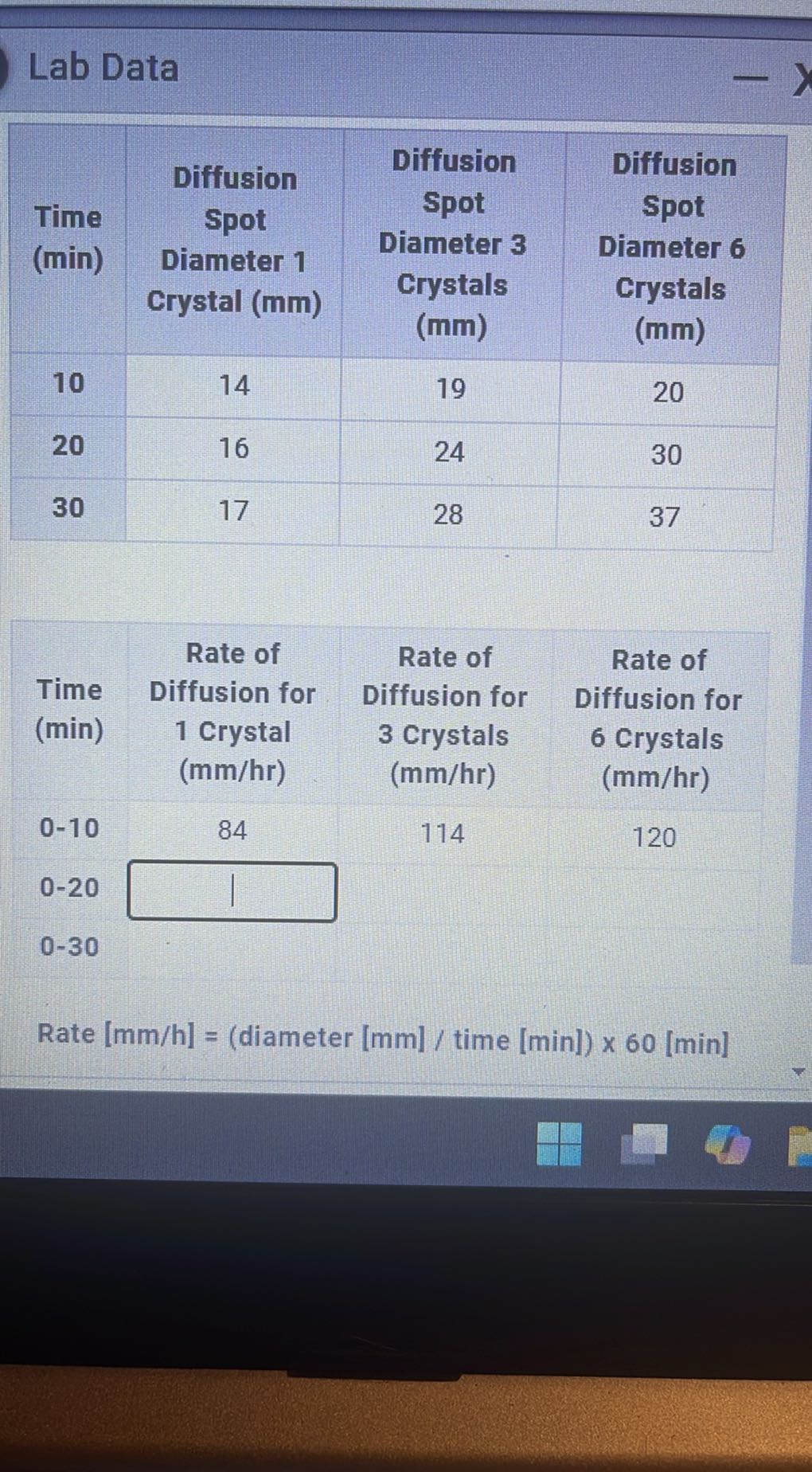 Lab Data Time (min) Diffusion Spot Diameter 1 Crystal (mm) Diffusion ...