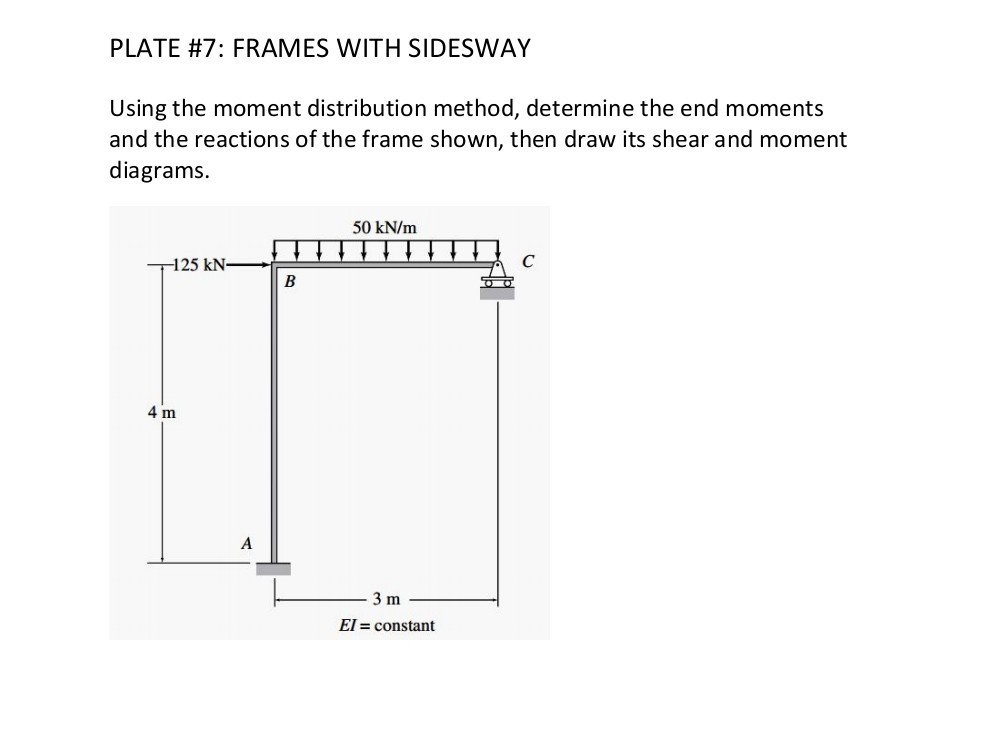 PLATE #7: FRAMES WITH SIDESWAY Using the moment distribution method ...
