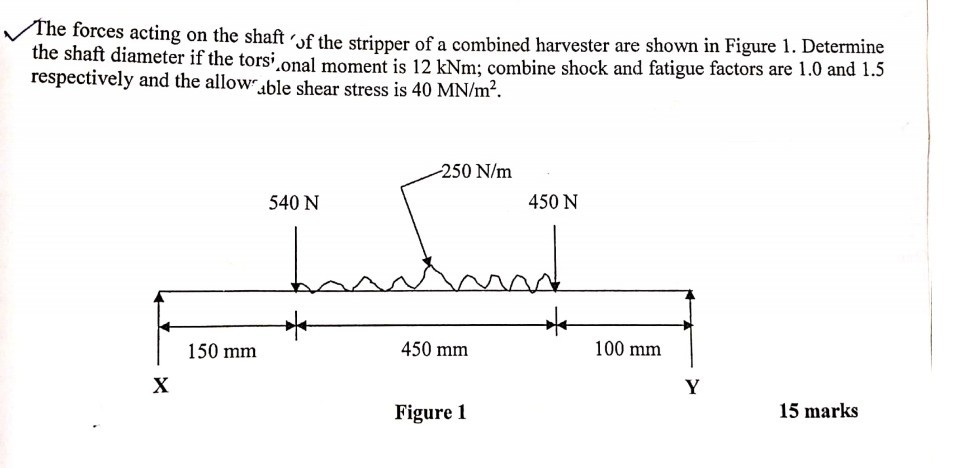 the forces acting on the shaft j f the stripper of a combined harvester ...