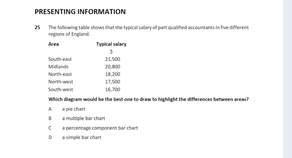 PRESENTING INFORMATION 25 The following table shows that the typical ...