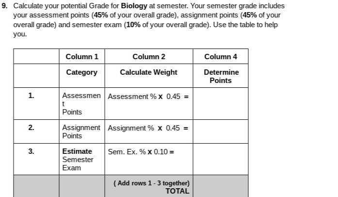 9. Calculate your potential Grade for Biology at semester. Your ...