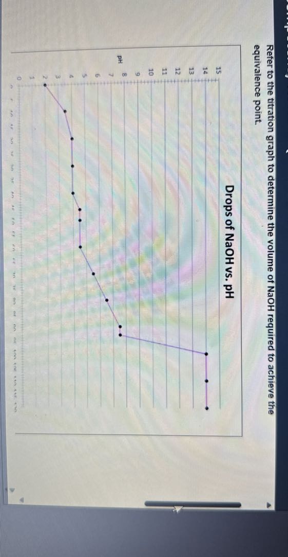Refer to the titration graph to determine the volume of NaOH required ...