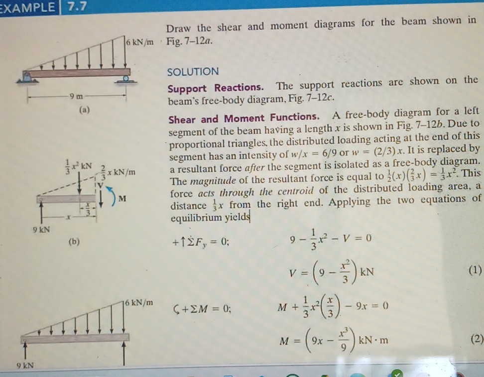 EXAMPLE 7.7 (a) (b) Draw the shear and moment diagrams for the beam ...