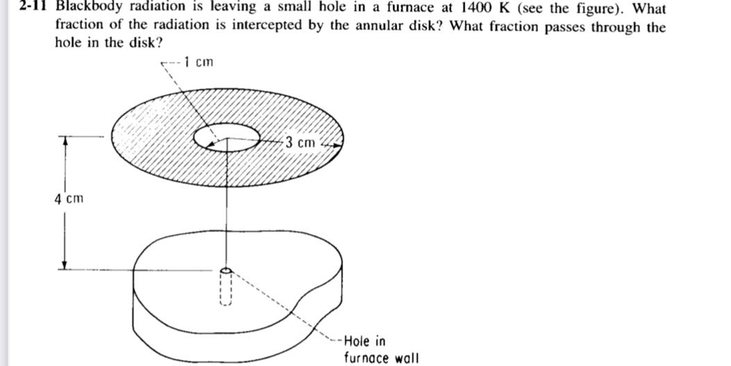 2-11 Blackbody radiation is leaving a small hole in a furnace at 1400 K ...