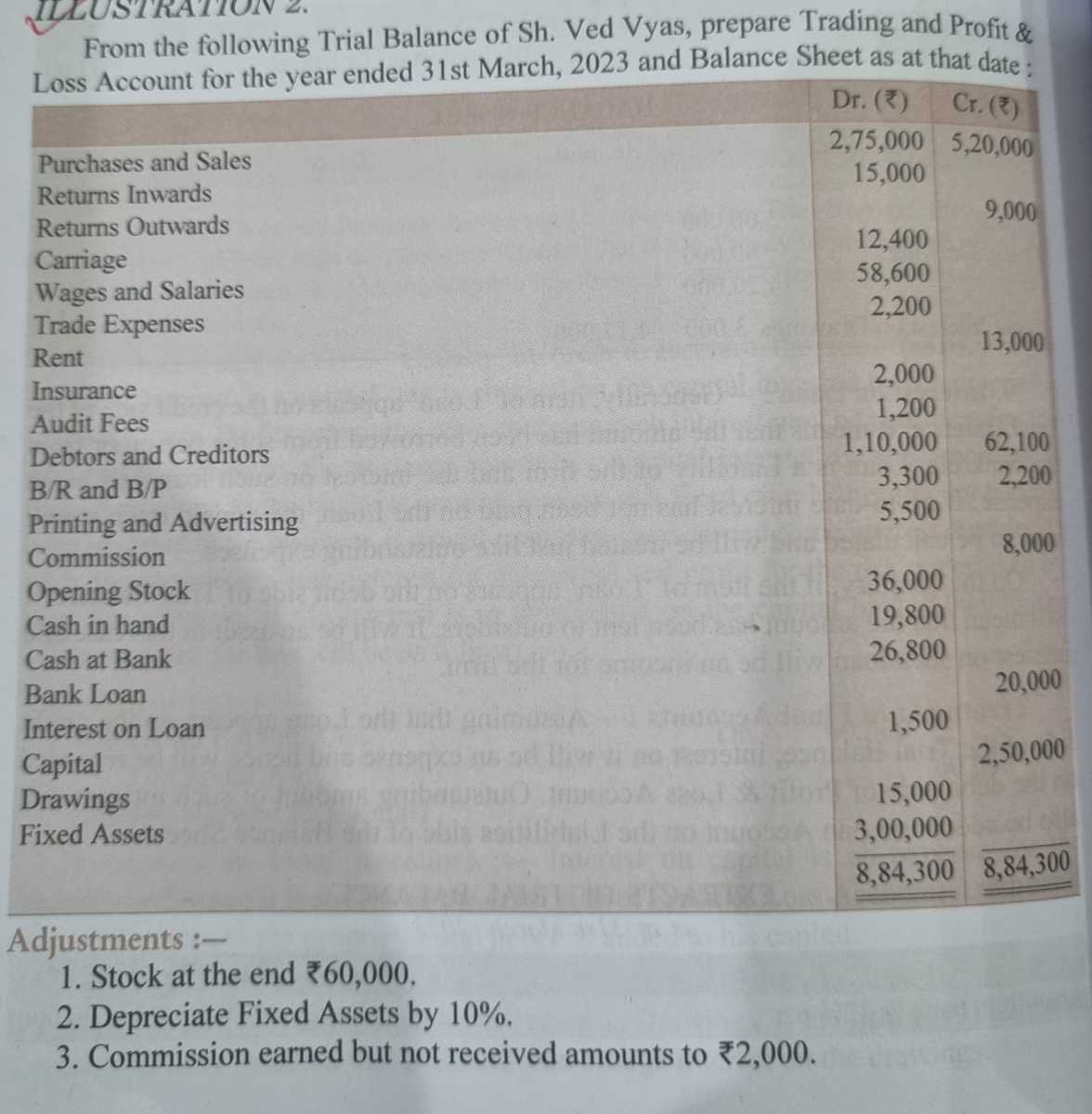 From the following Trial Balance of Sh. Ved Vyas, prepare Trading and ...