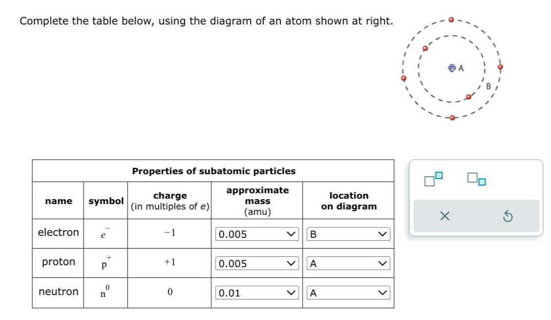 Complete the table below, using the diagram of an atom shown at right ...