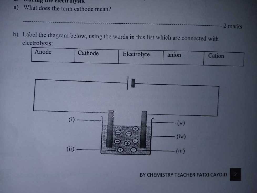 a) What does the term cathode mean? 2 marks b) Label the diagram below ...