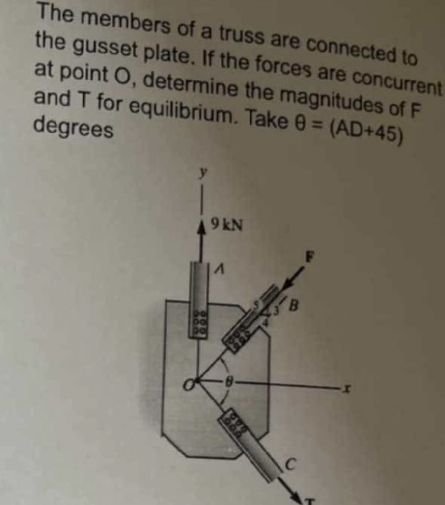 The members of a truss are connected to the gusset plate. If the forces ...