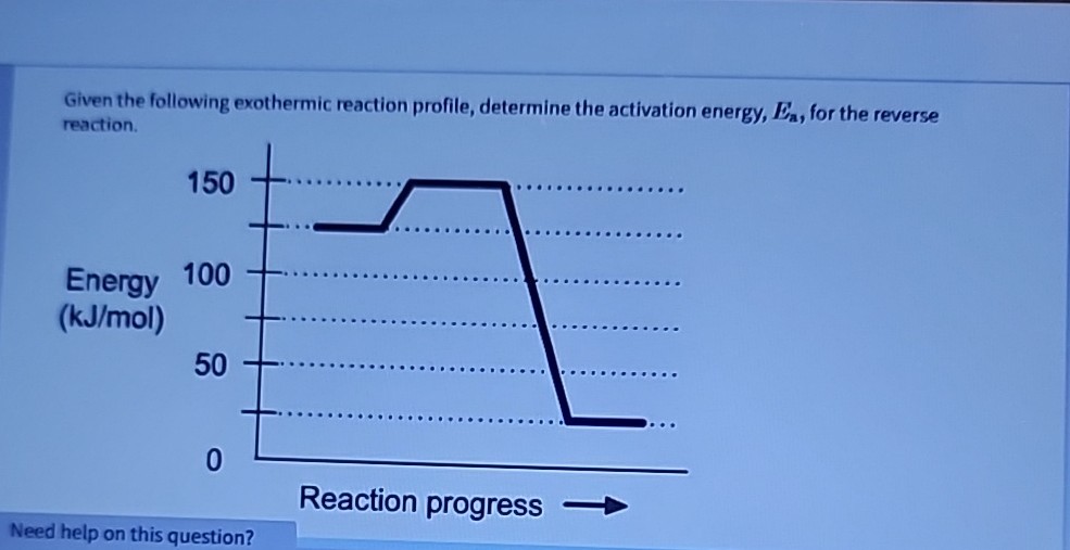 Given the following exothermic reaction profile, determine the activation energy, Ea, for the ...