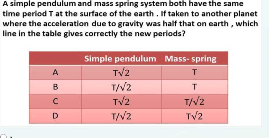 A simple pendulum and mass spring system both have the same time period ...