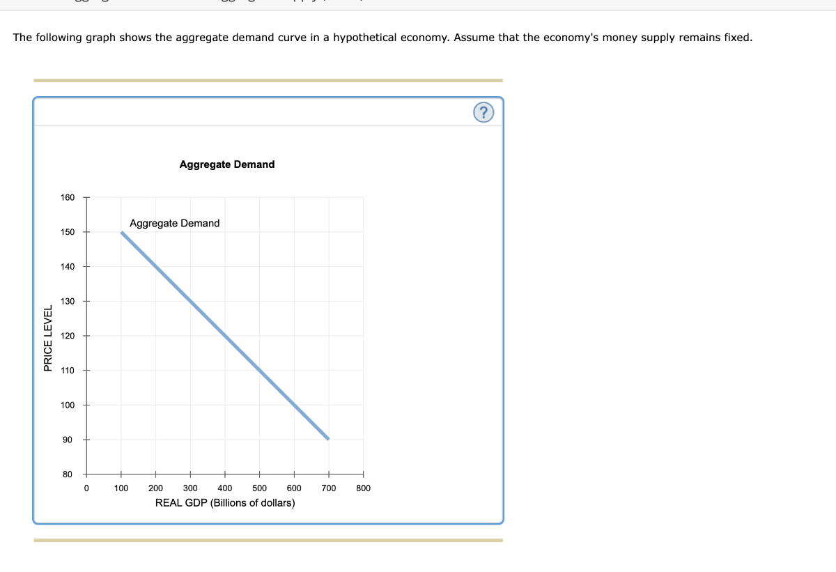 The following graph shows the aggregate demand curve in a hypothetical economy. Assume that the ...