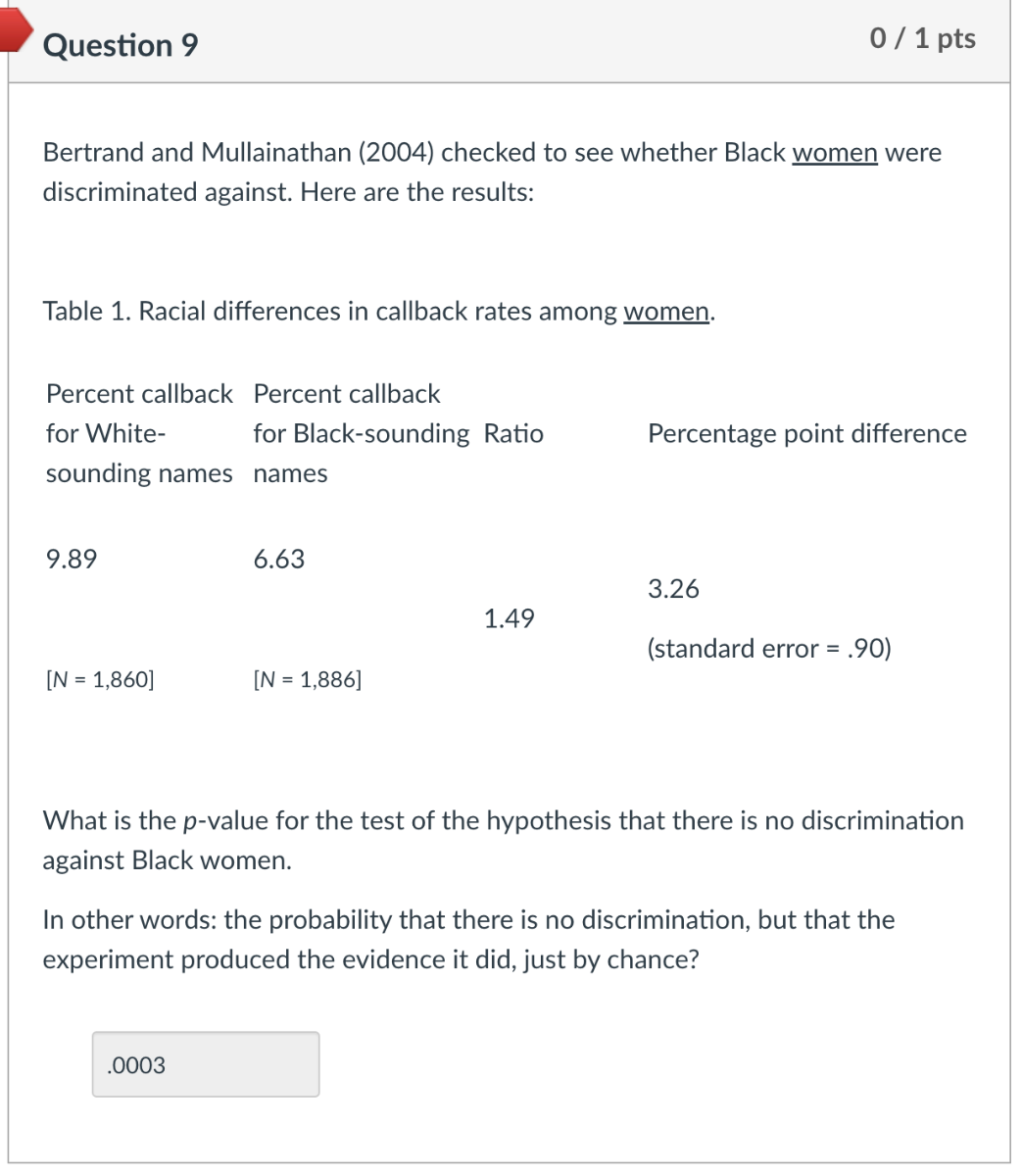 SOLVED: Question 9 0 / 1 pts Bertrand and Mullainathan (2004) checked to see whether Black women ...