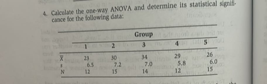 4. Calculate the one-way ANOVA and determine its statistical ...