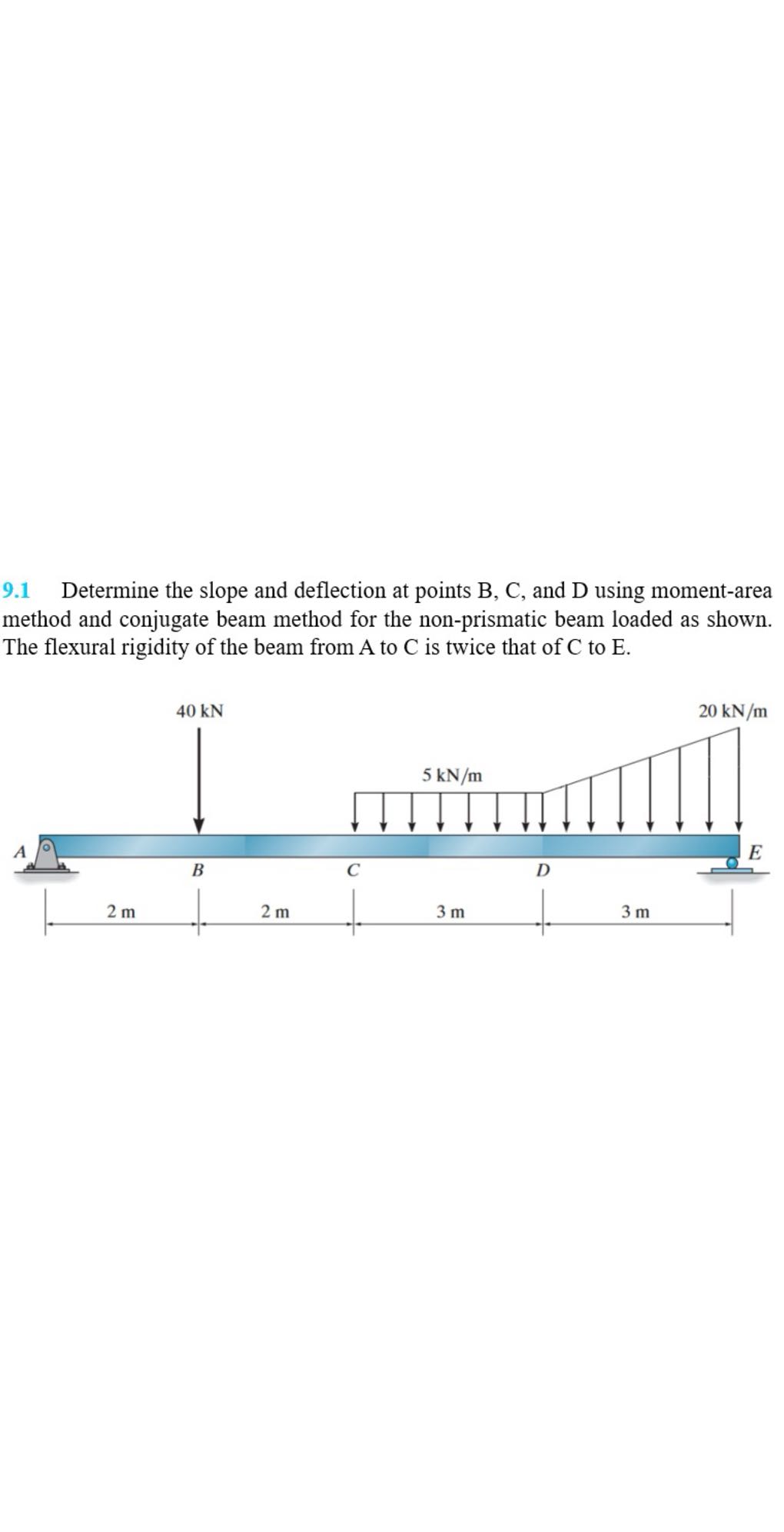 9.1 Determine the slope and deflection at points B, C, and D using moment-area method and ...