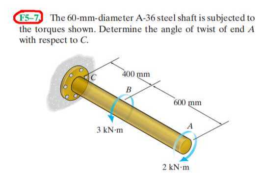 F5-7. The 60-mm-diameter A-36 steel shaft is subjected to the torques ...