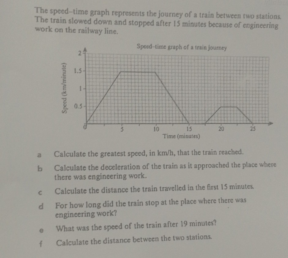 The speed-time graph represents the journey of a train between two stations. The train slowed ...