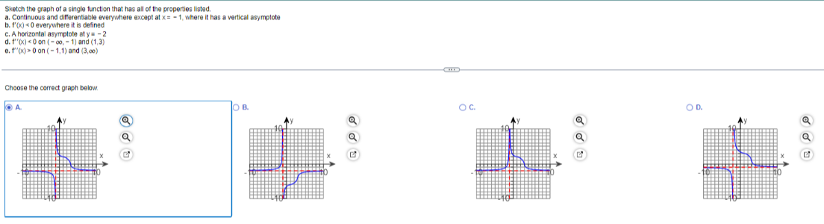SOLVED: Sketch the graph of a single function that has all of the ...