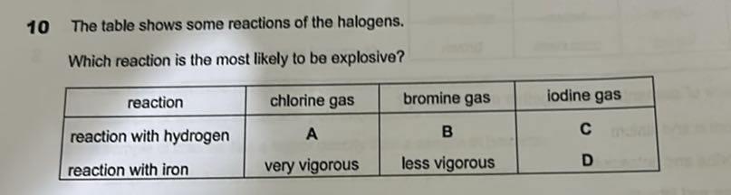 10 The table shows some reactions of the halogens. Which reaction is ...