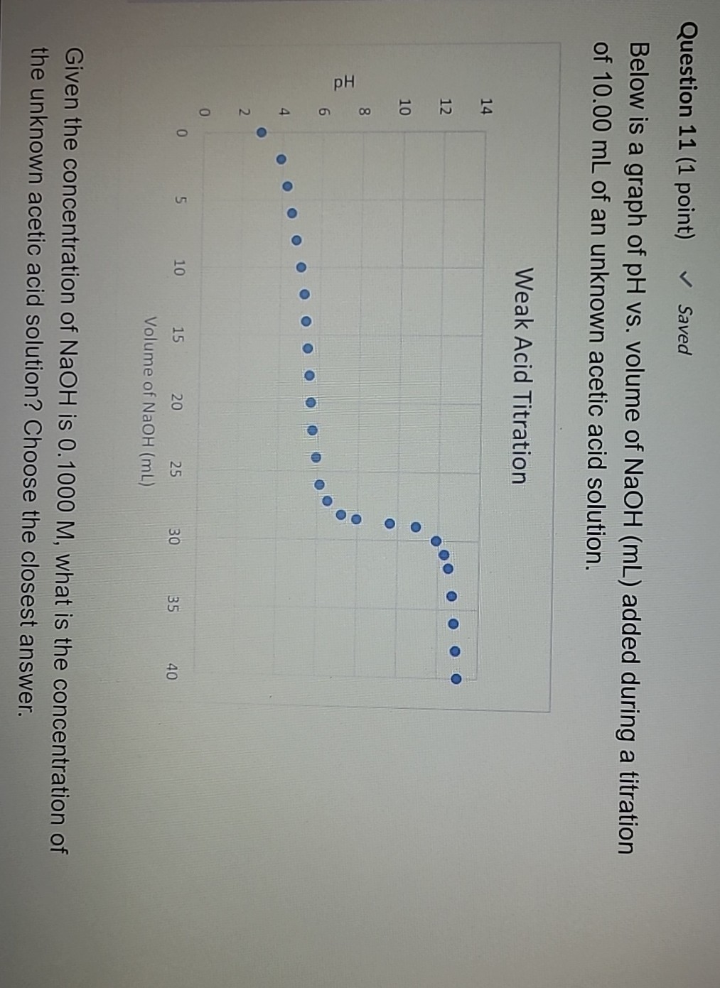 Question 11 (1 point) Saved Below is a graph of pH vs. volume of NaOH ...