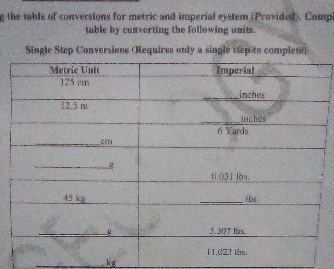 g the table of conversions for metric and imperial system (Provided ...