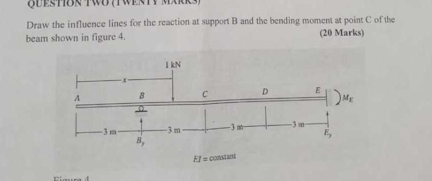 Draw the influence lines for the reaction at support B and the bending ...