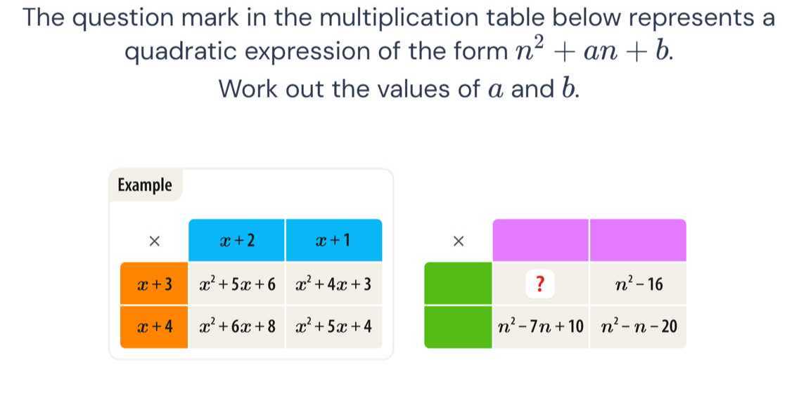 The question mark in the multiplication table below...
