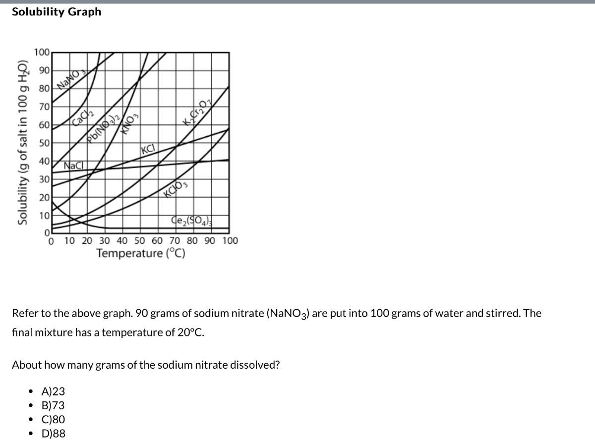 Solubility Graph Refer to the above graph. 90 grams of sodium nitrate ...