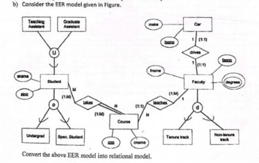 b) Consider the EER model given in Figure. Convert the above EER model ...