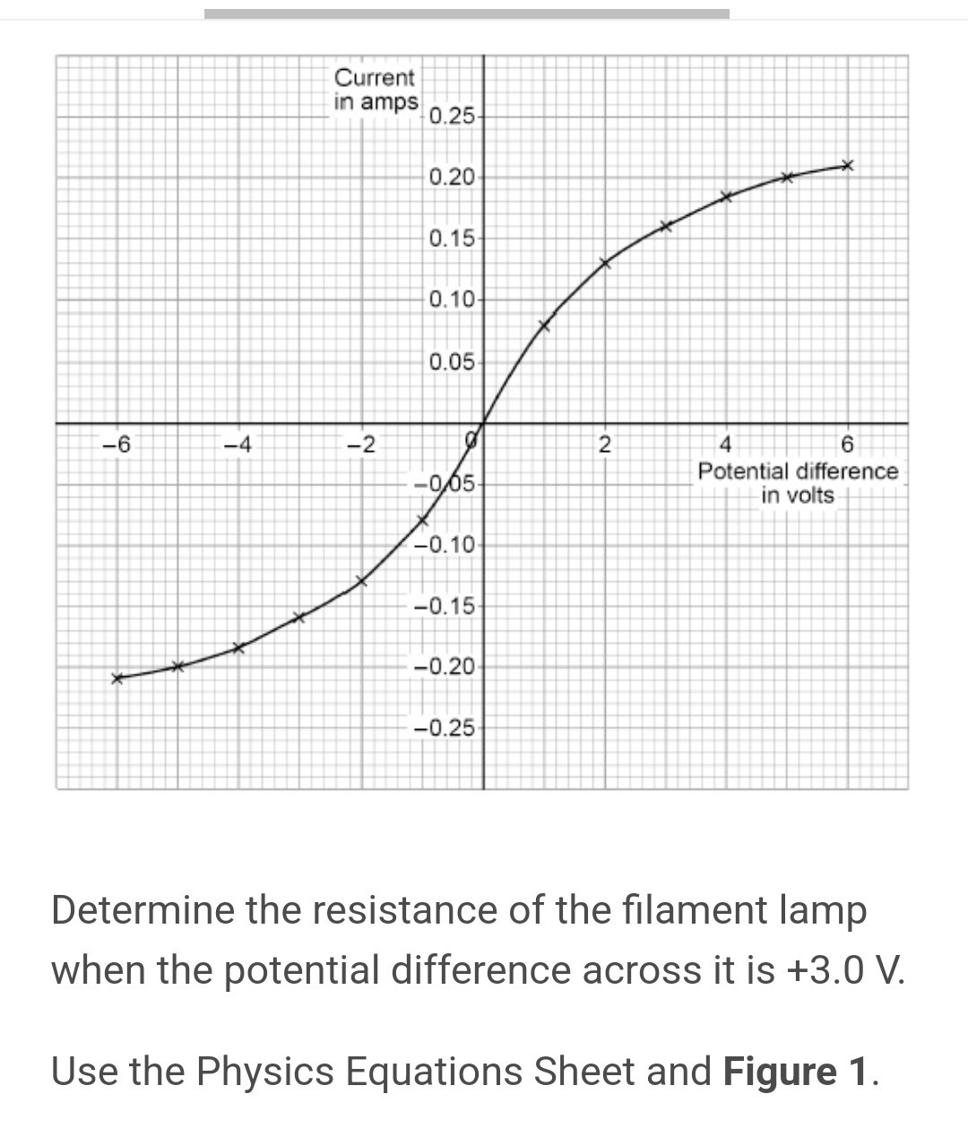 Determine the resistance of the filament lamp when the potential ...
