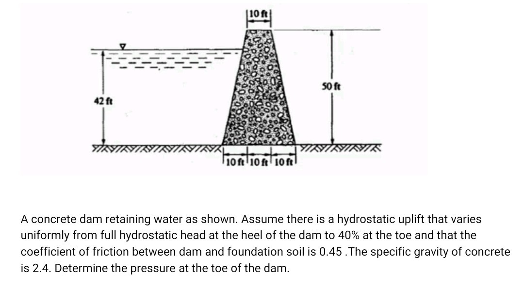 A concrete dam retaining water as shown. Assume there is a hydrostatic ...