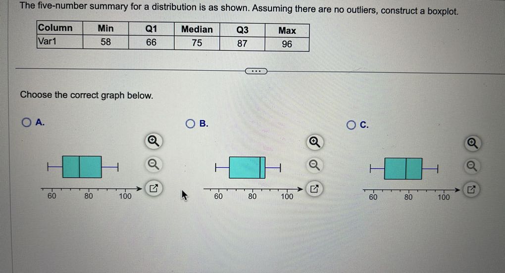 The five-number summary for a distribution is as shown. Assuming there are no outliers ...