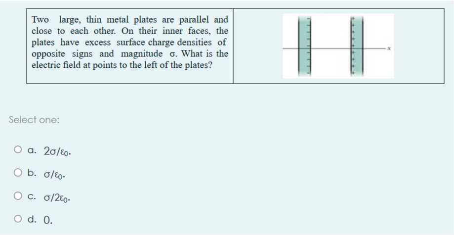 Two large, thin metal plates are parallel and close to each other. On ...