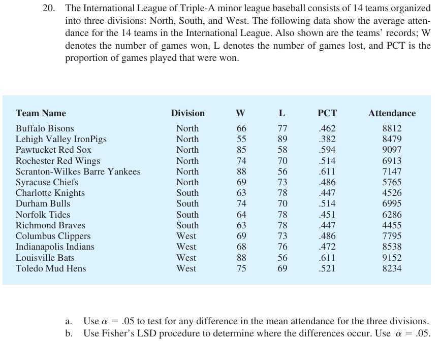 20. The International League of Triple-A minor league baseball consists ...
