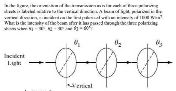 In the figure, the orientation of the transmission axis for each of ...