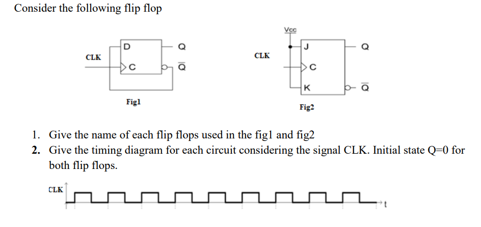 Consider the following flip flop Figl Fig2 1. Give the name of each ...