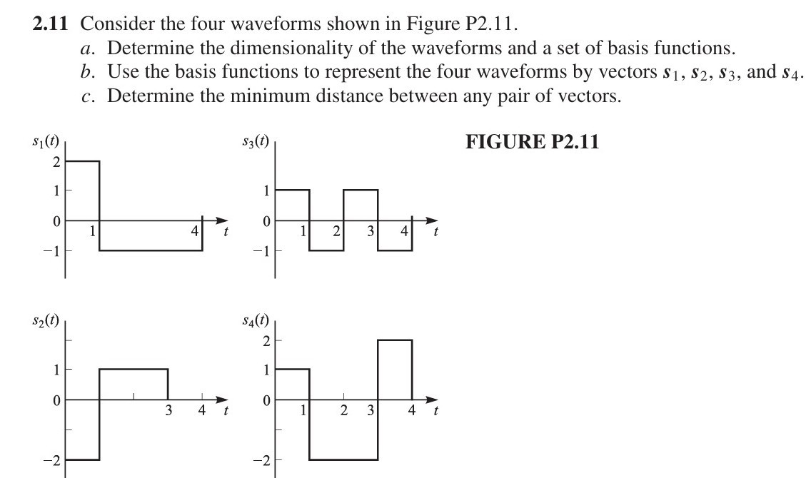 2.11 Consider the four waveforms shown in Figure P2.11. a. Determine the dimensionality of the ...