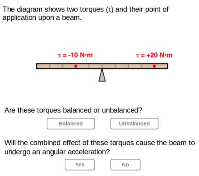 The diagram shows two torques (τ) and their point of application upon a ...