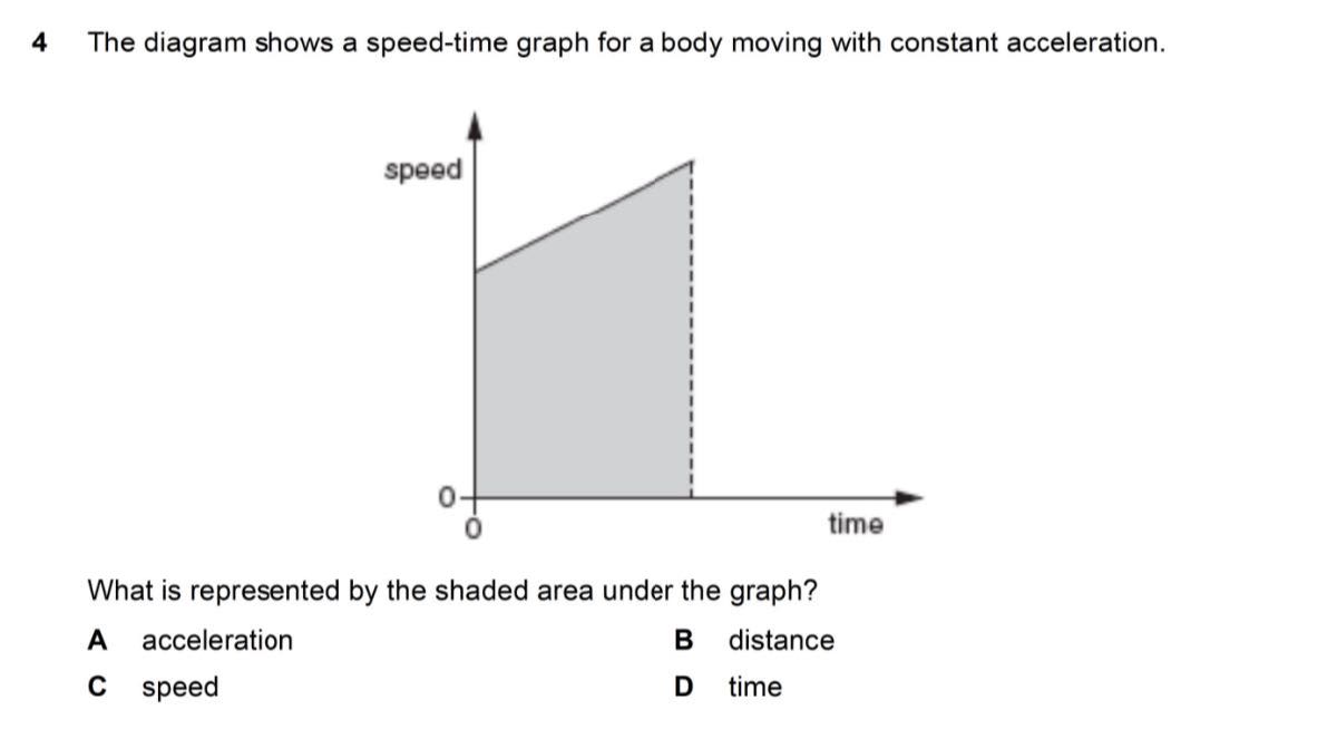 4 The diagram shows a speed-time graph for a body moving with constant acceleration. What is ...