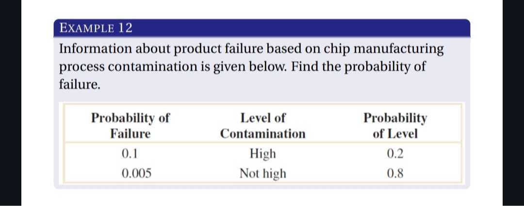 EXAMPLE 12 Information about product failure based on chip ...