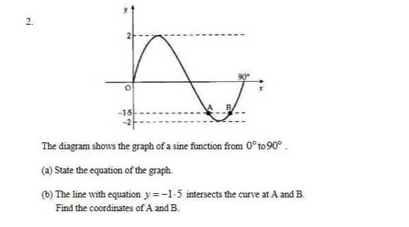 2. The diagram shows the graph of a sine function from 0^∘ to 90^∘. (a ...