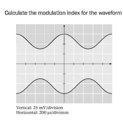 calculate the modulation index for the waveform vertical 25 mathrmmv ...
